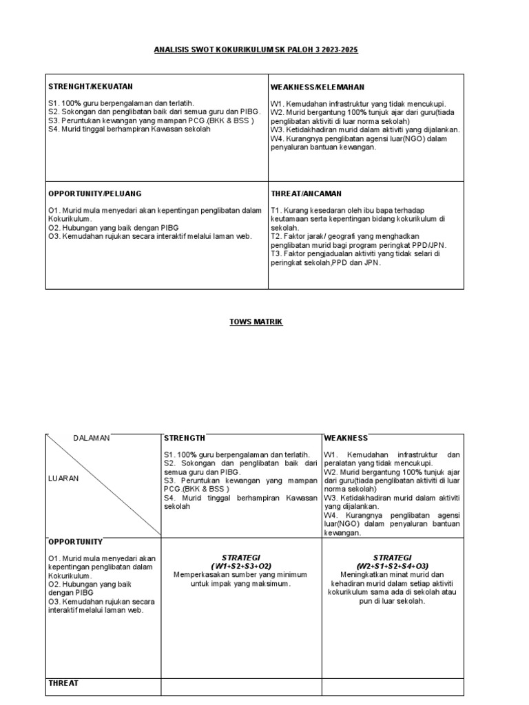 Analisis SWOT Kokurikulum SK Paloh | PDF | Karier & Perkembangan | Ilmu ...