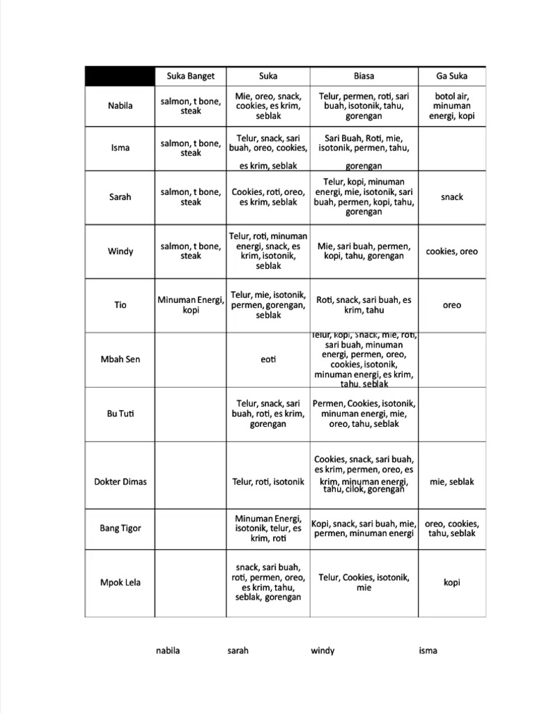 PDF Daftar Kesukaan Citampi - Compress | PDF