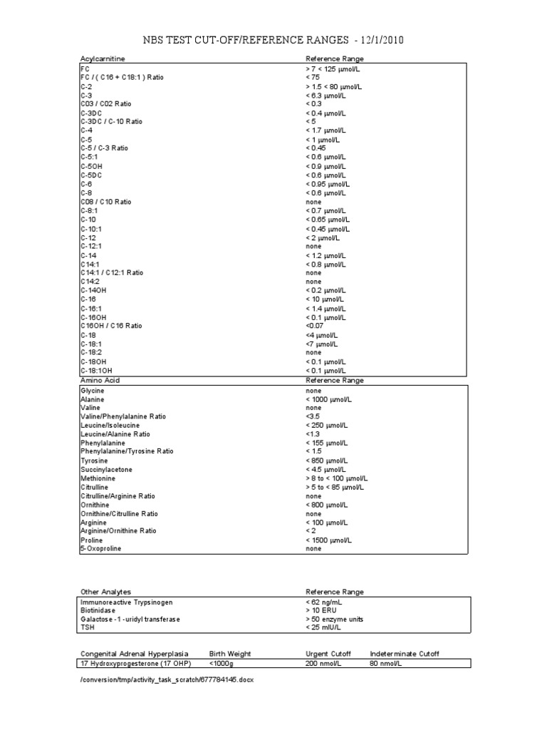 NBS Test Cut-off Reference Ranges | PDF