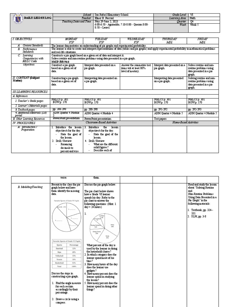 Daily Lesson Log: School Grade Level Teacher Learning Area Teaching ...