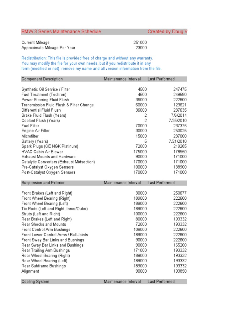 E36 Maintenance Schedule | PDF | Automotive Technologies | Manufactured ...
