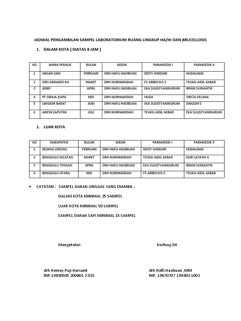 Jadwal Pengambilan Sampel Laboratorium Ruang Lingkup Ha | PDF