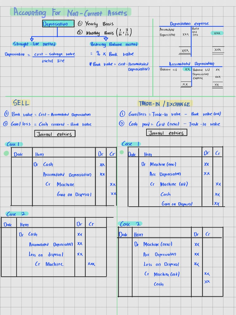 CHAPTER 9 NOTES AA015 | PDF