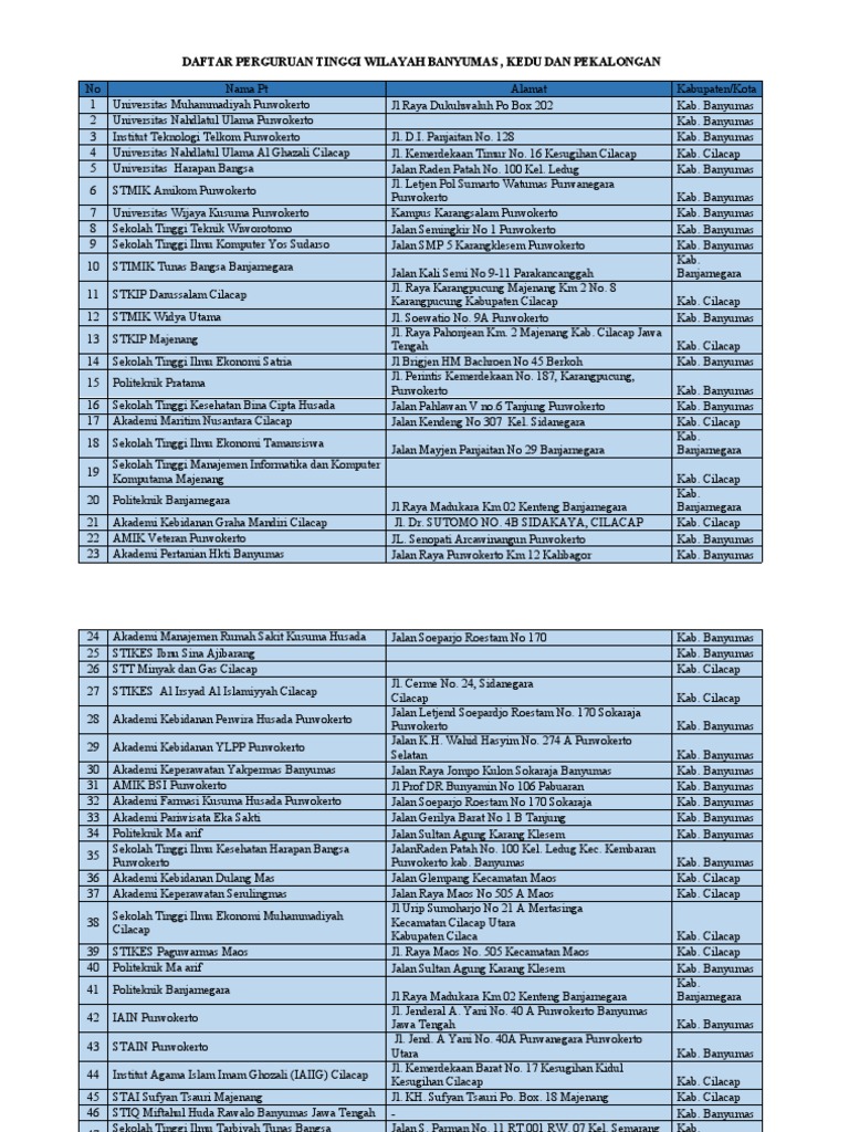 Daftar Perguruan Tinggi Di Print | PDF