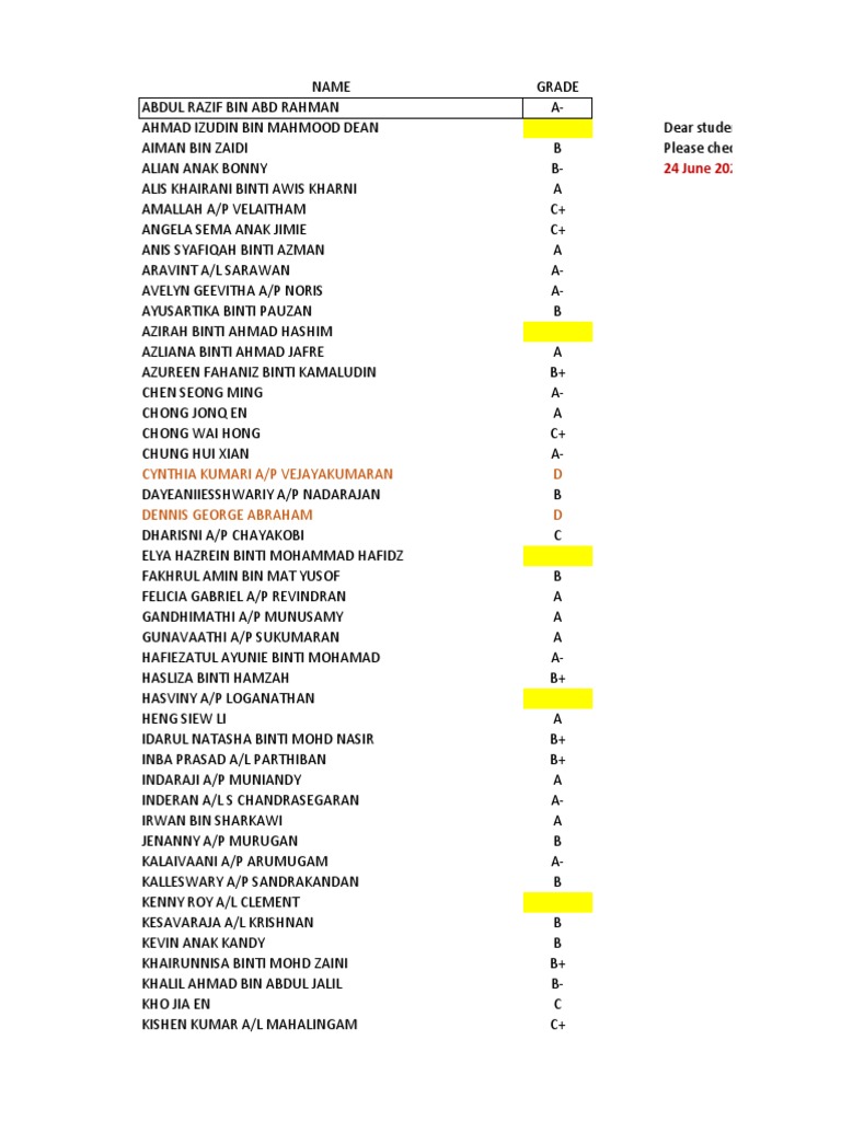 Jfp463e Assignment Grades | PDF | Malaysia | Onomastics