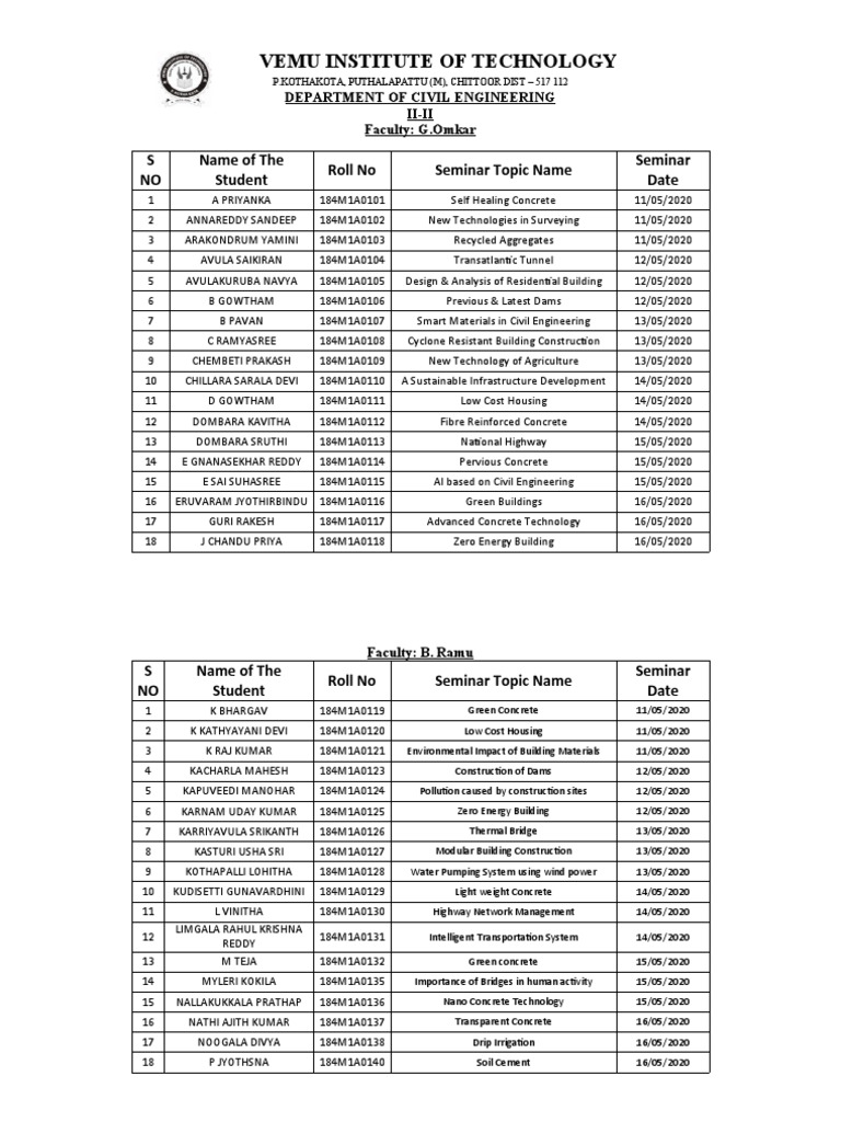 Civil Seminar List II-II & III-II | PDF | Concrete | Building Technology Civil Seminar List II-II & III-II | PDF | Concrete | Building Technology