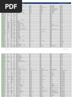 Staff Uniform Tracking Spreadsheet - Free Template | PDF | Business ...