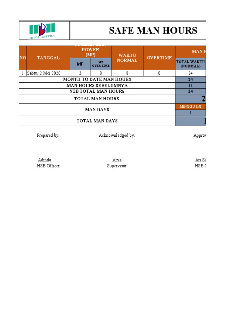 Safety Man Hours Mei 2020 | PDF
