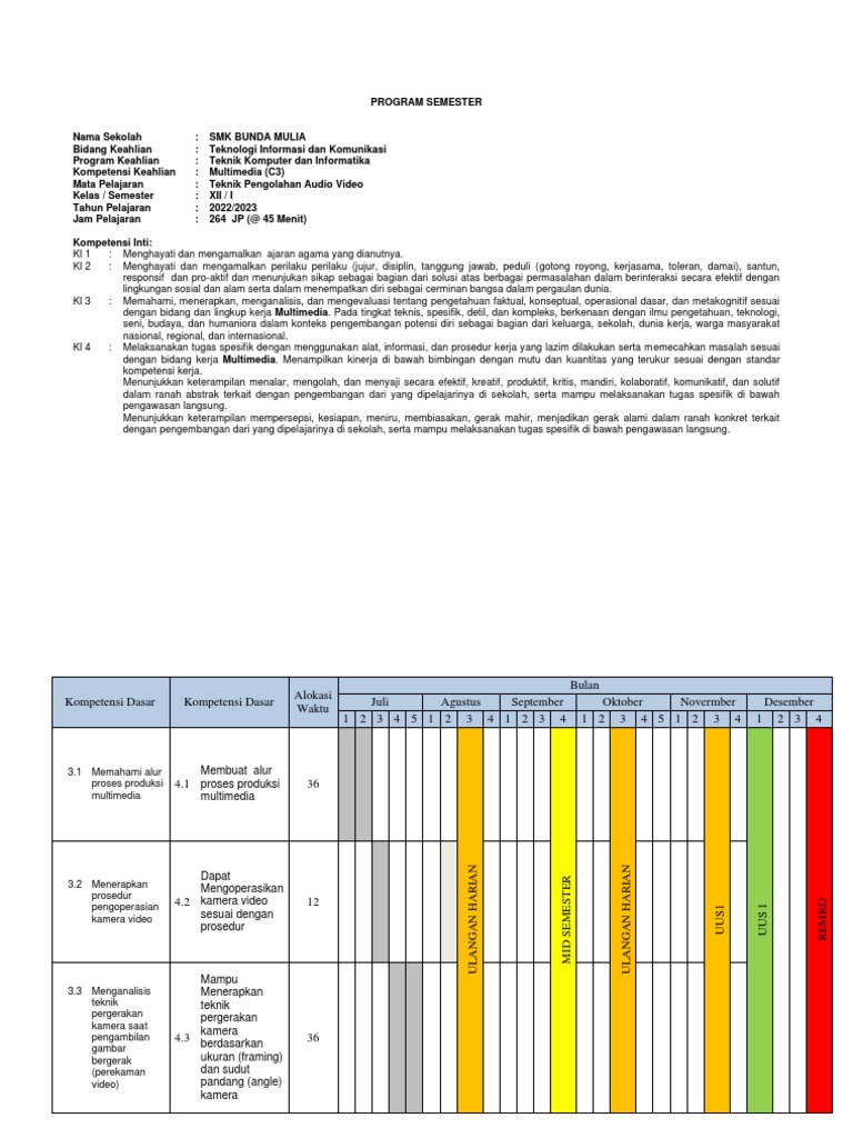 PROSEM - TPAV - Dicky Surya - Semester 1 Dan 2 | PDF