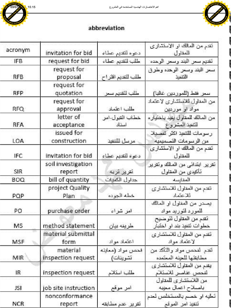 اهم الاختصارات الهندسيه المستخدمه في المشروع | PDF