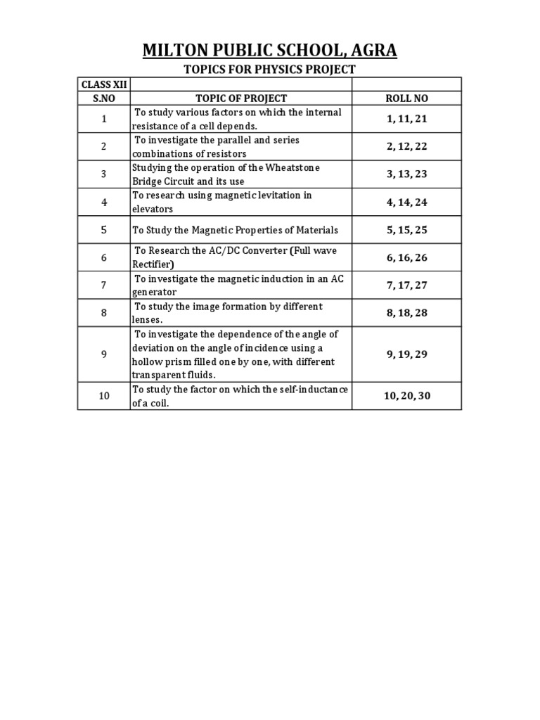 Class XII Physics Project Topics | PDF | Teaching Methods & Materials