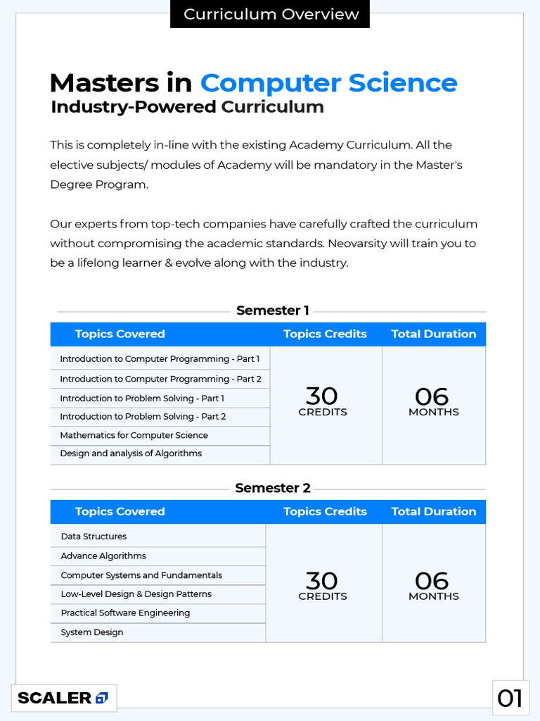Neovarsity Academy Brochure | PDF | Apache Spark | Computer Programming