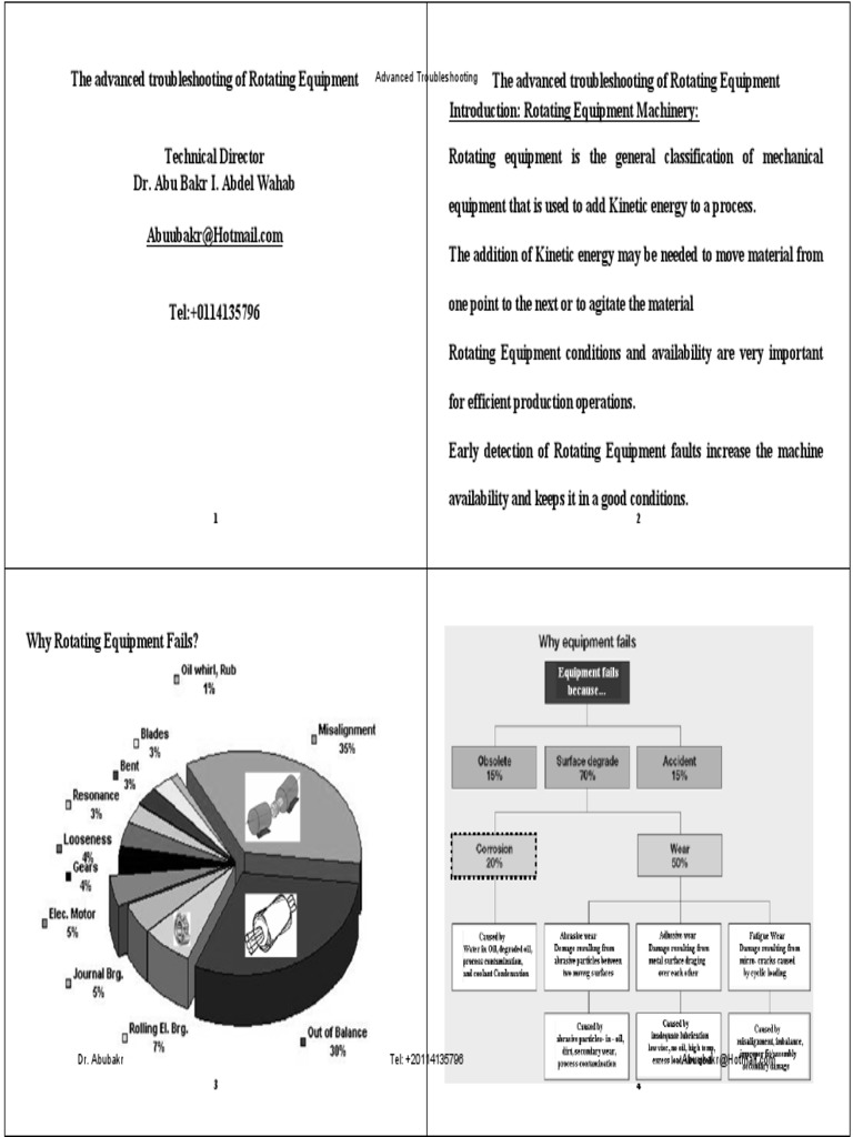 Advanced Troubleshooting by Dr. Abubakr | PDF Advanced Troubleshooting by Dr. Abubakr | PDF