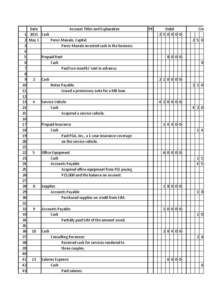 Weddings R US Accounting Cycle | PDF | Debits And Credits | Corporations