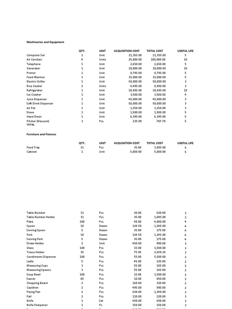 Mang Inasal Sample For Business Plan Financial Statements | Download ...