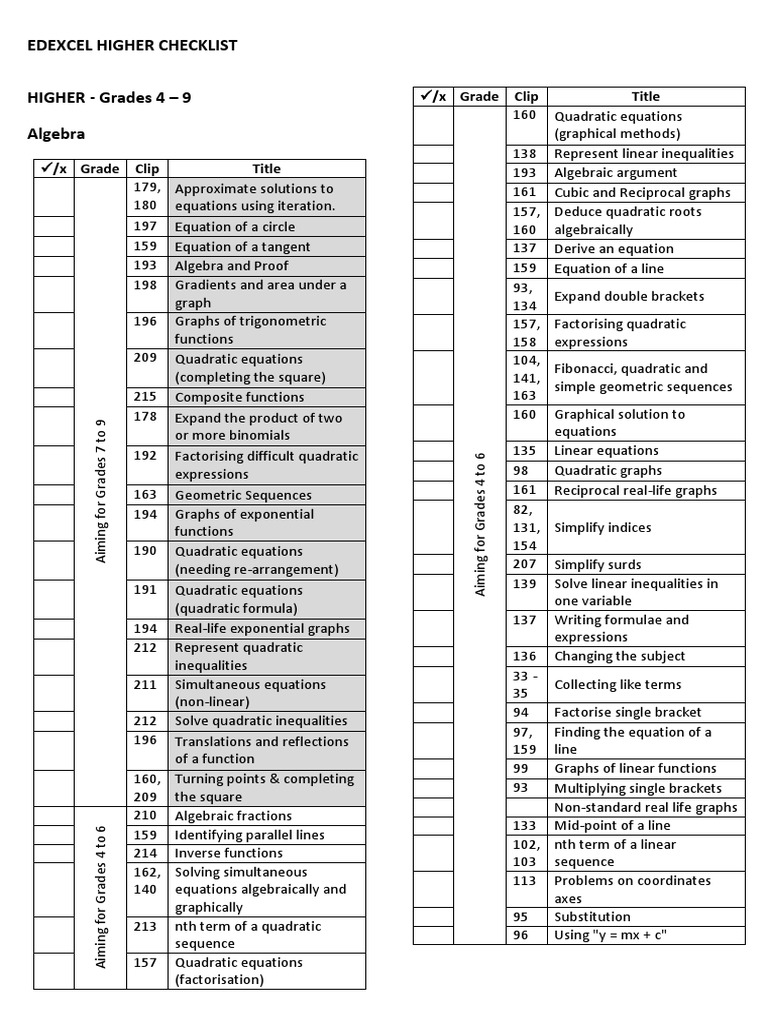 Higher-Checklist (1) | PDF | Quadratic Equation | Equations