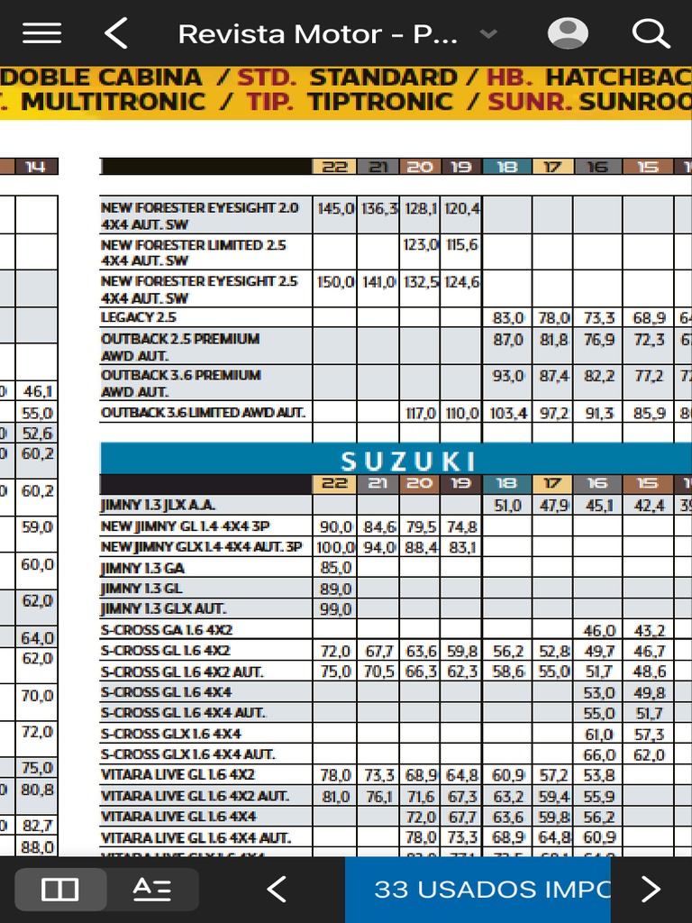 Precios revista Motor | PDF