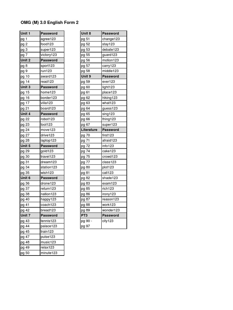 OMG (M) 3.0 Eng F2 | PDF | Teaching Methods & Materials