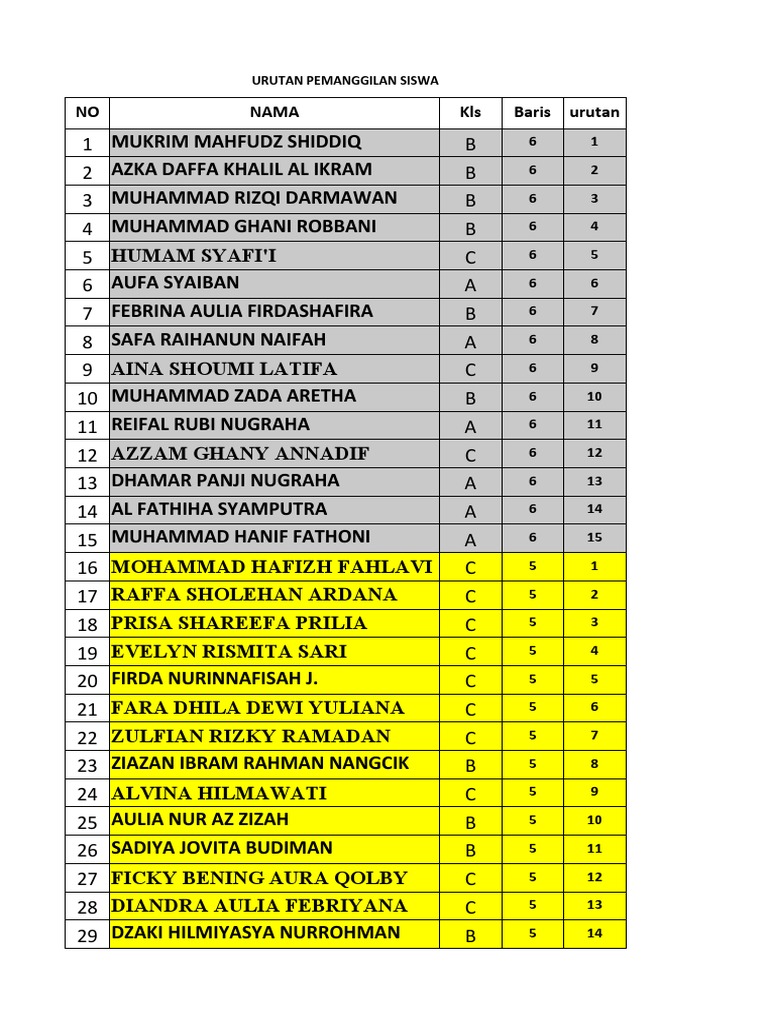 Urutan Pemanggilan Siswa | PDF