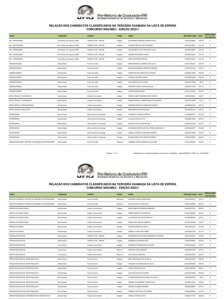 2023 1-SiSU-3a Lista de Espera | PDF | Diploma de bacharel | Science