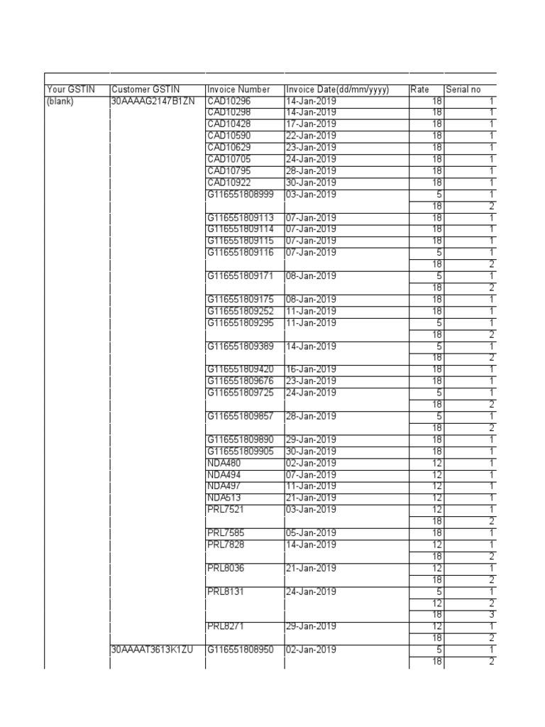 Gajanan GSTR 1 | PDF