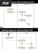 Contoh Activity Diagram | PDF