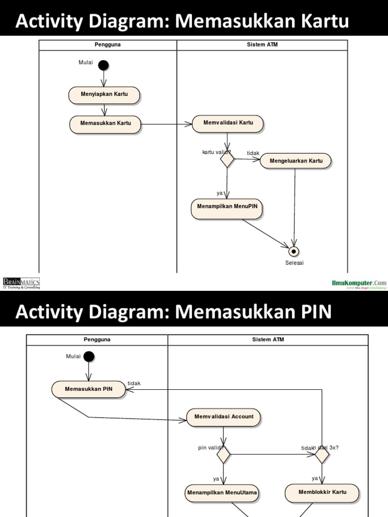 Study Casus ATM Bank - Activity Diagram | PDF