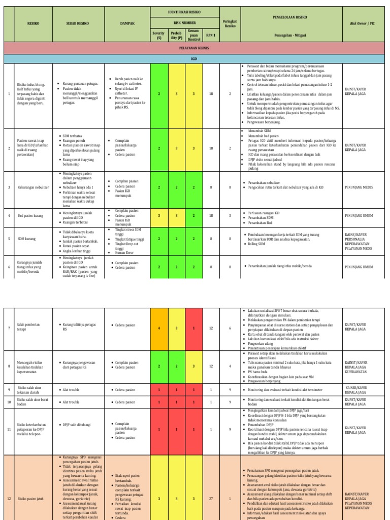 RISK REGISTER | PDF