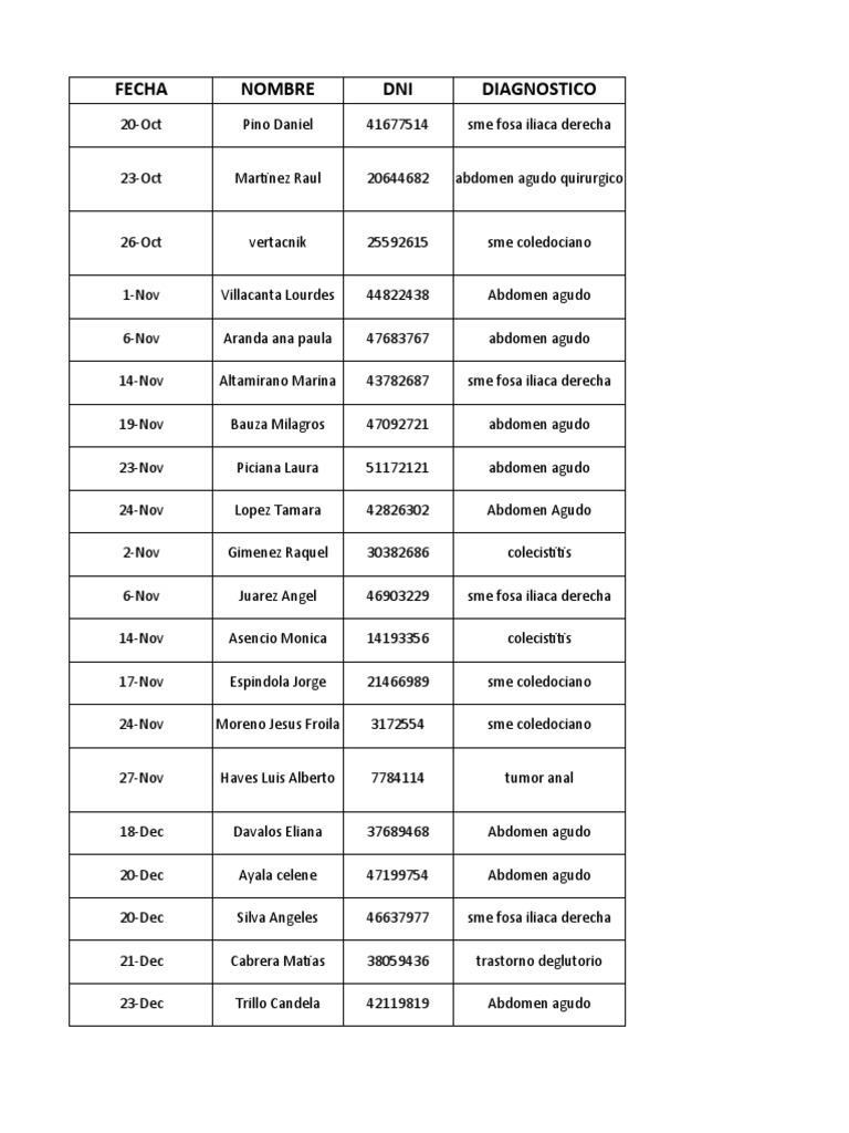 Estadistica Danilo | PDF