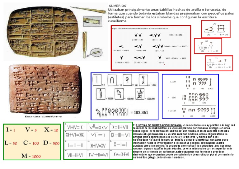 Escritura Cuneiforme Sumeria | PDF | Clásicos