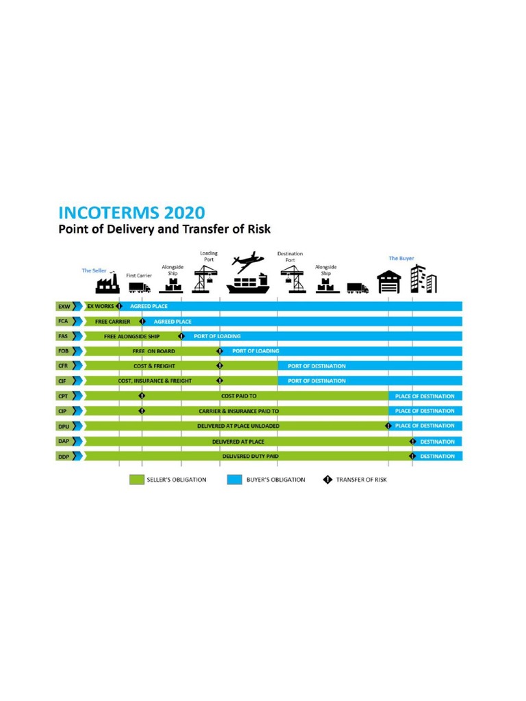 Incoterms 2020 | PDF