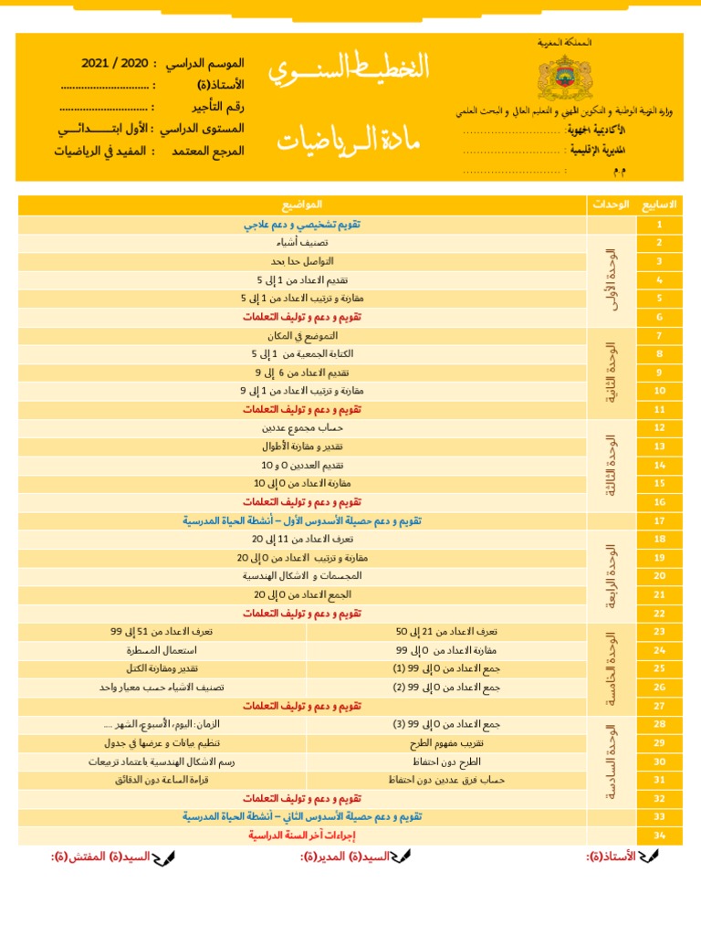 Plan Annu Almofid Maths 1aep 3 | PDF