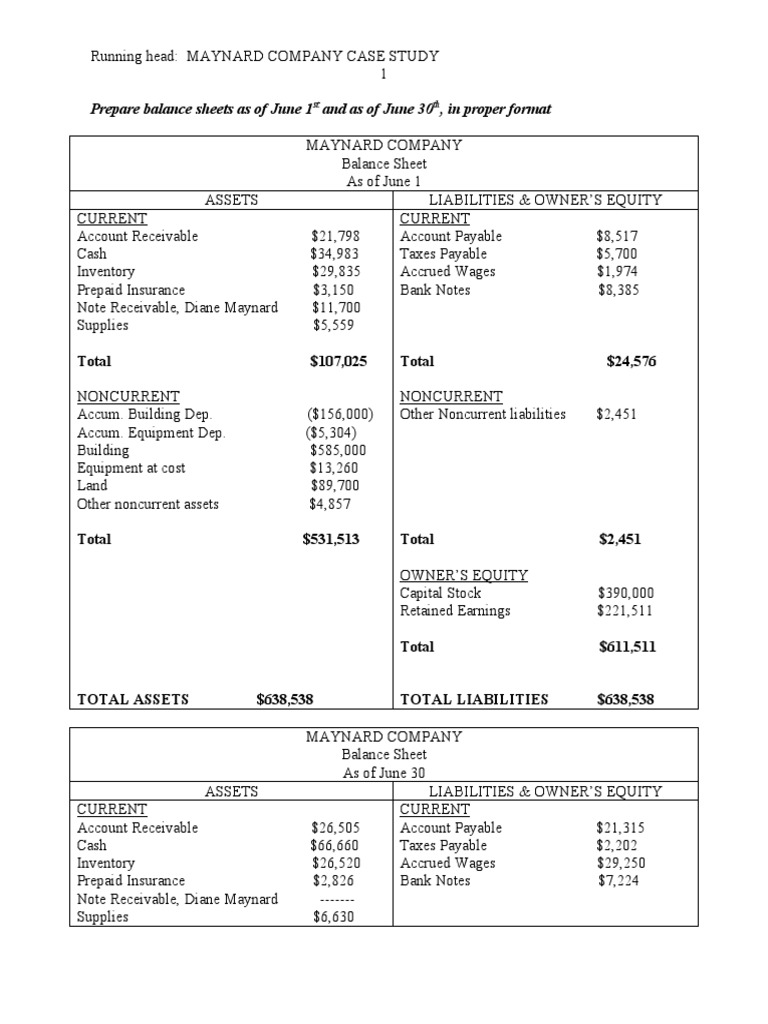 Case Study MAYNARD COMPANY | PDF