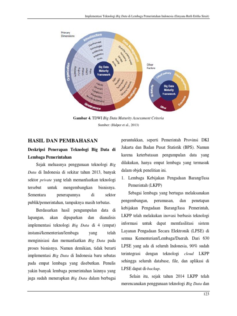 Implementasi Teknologi Big Data Di Lembaga Pemerintahan Indonesia-3 ...