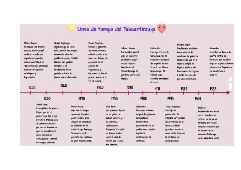 Linea de Tiempo de Los 14 Incas de Tahuantisuyo | PDF