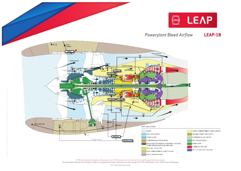 CFM-DOCA3-LEAP-1B-PBA-V1.2 - Powerplant Bleed Airflow | PDF