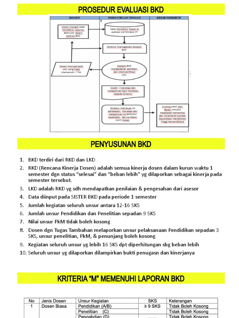 Prosedur Dan Eval BKD | PDF