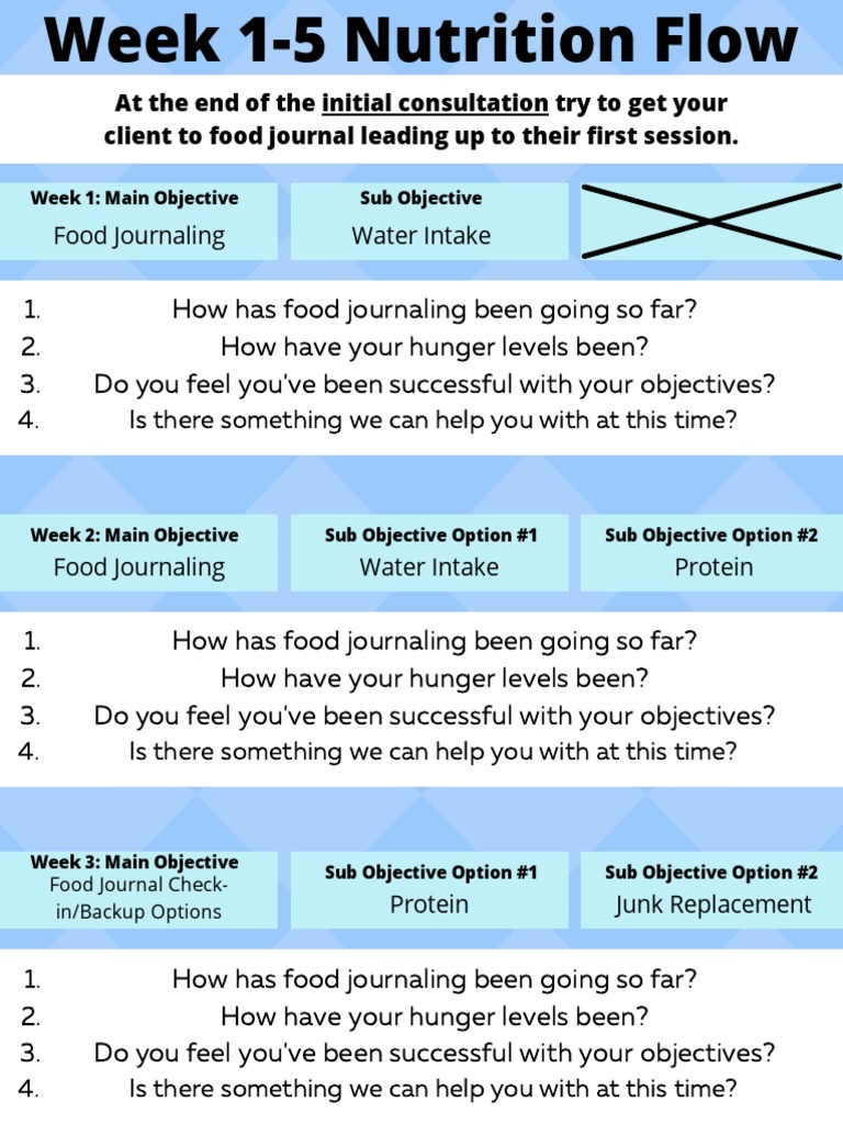 Nutrition Flow | PDF
