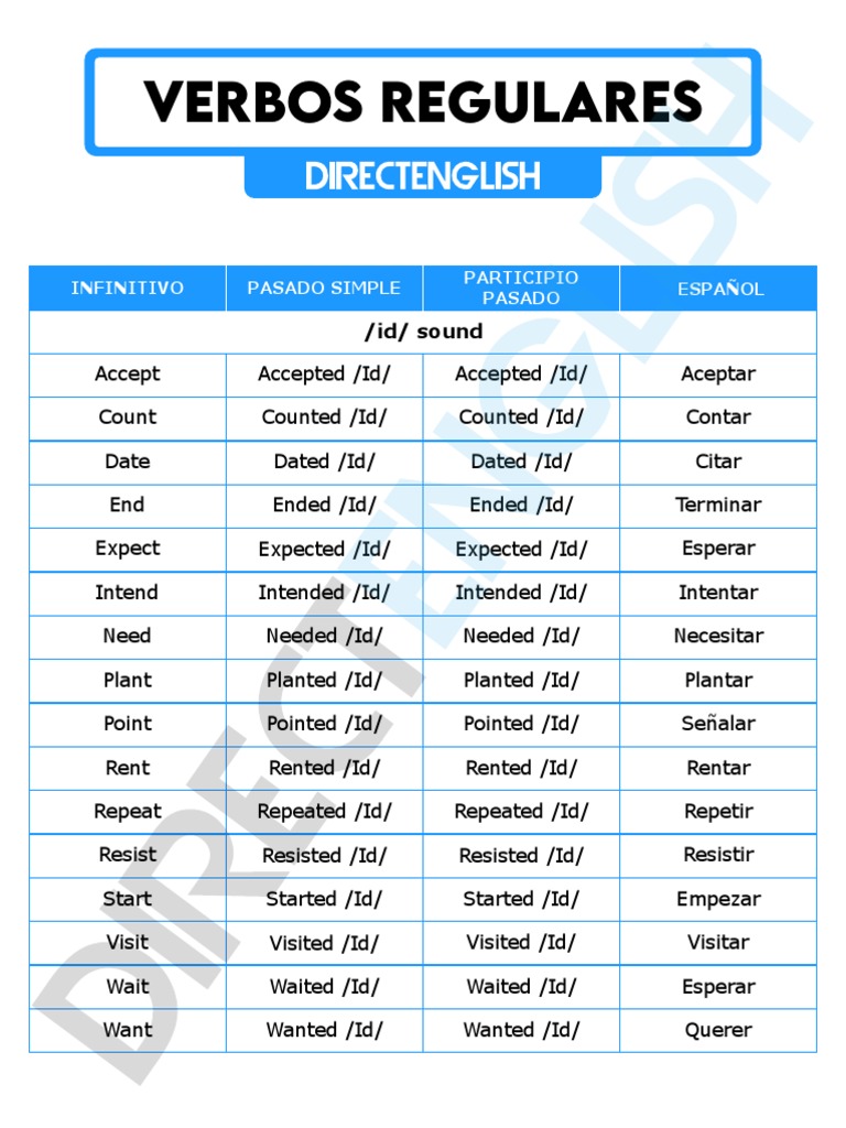 Regular Verbs | PDF