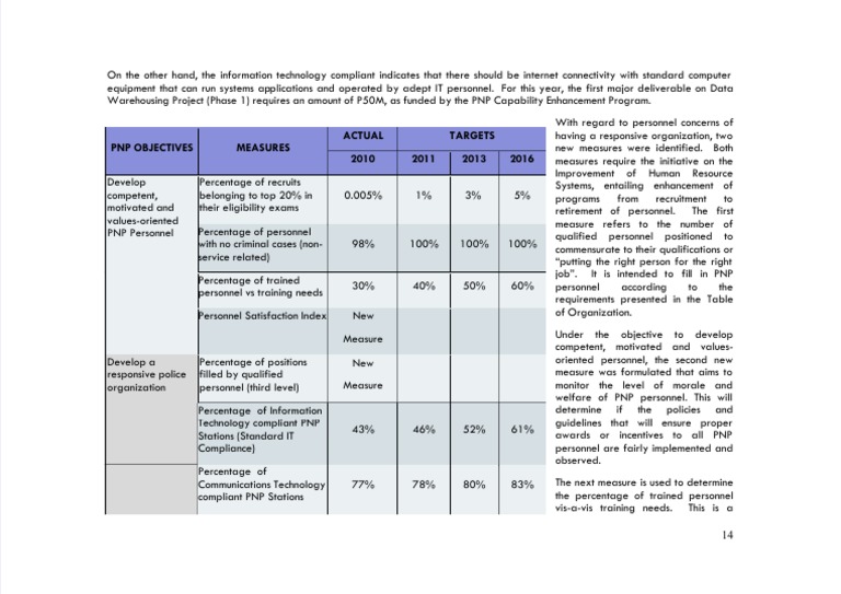 dokumen.tips_pnp-patrol-plan-2030-guidebook-14 | PDF | Information | Business