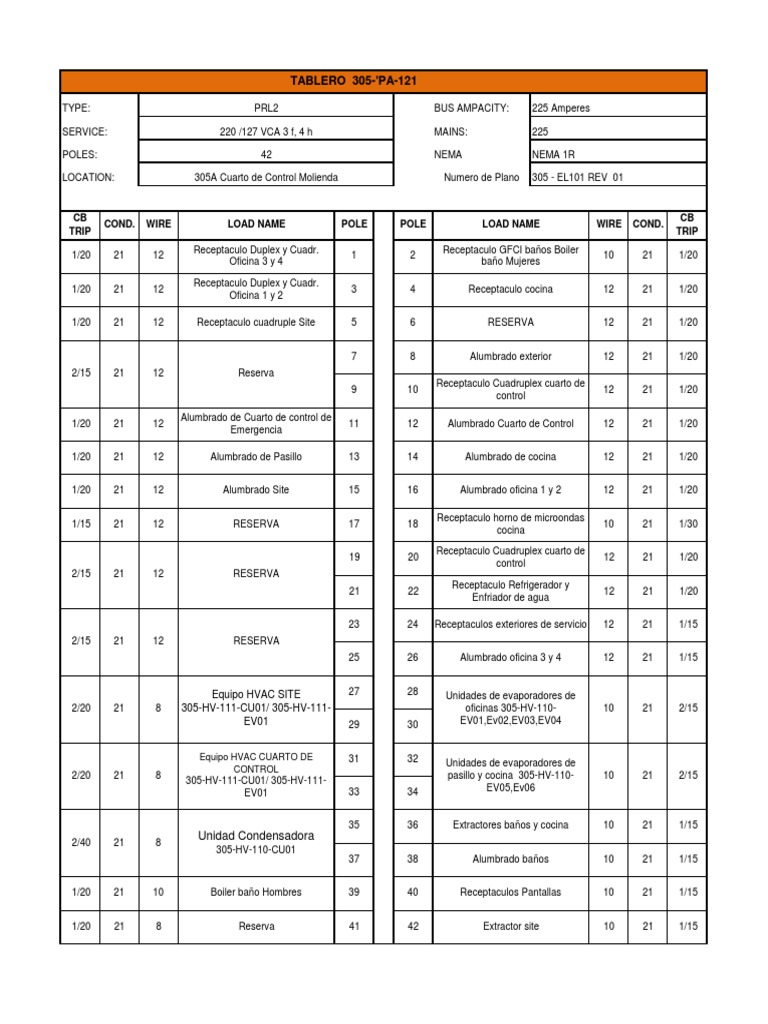 Formato Directorio Tableros | PDF