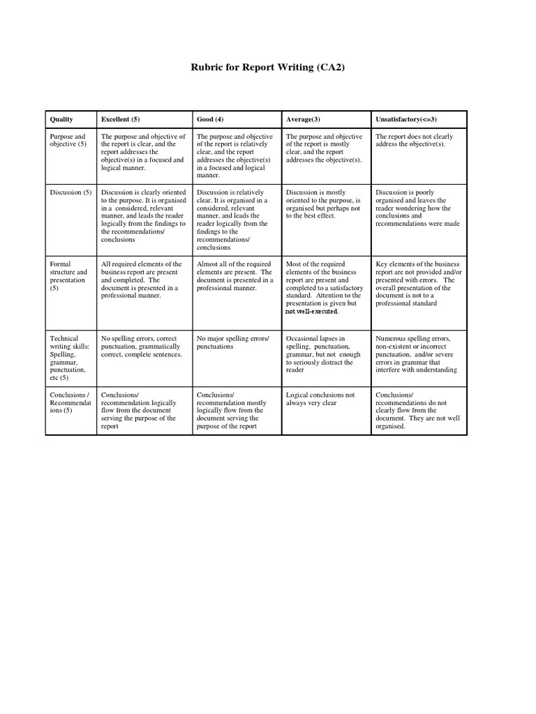 Report Writing Evaluation Rubric | PDF | Career & Growth | Foreign Language Studies