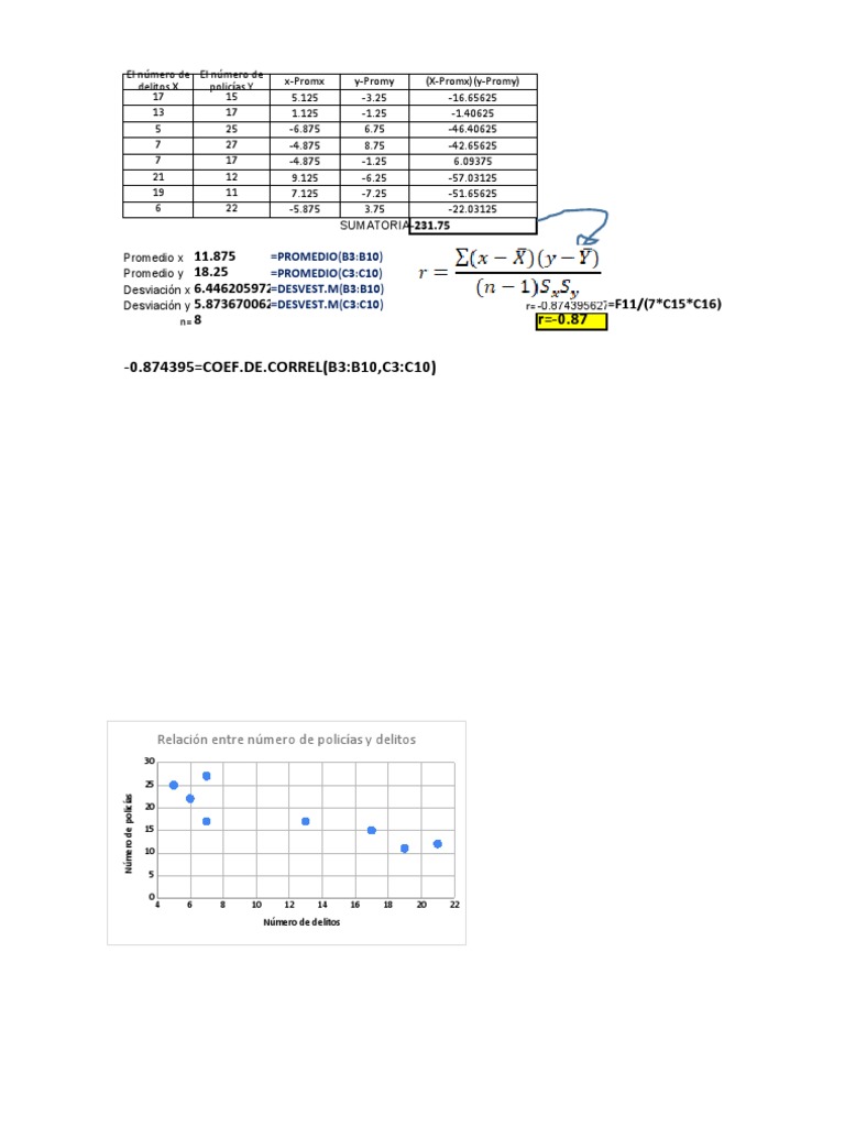 Ejemplos en Excel | Descargar gratis PDF | Álgebra | Análisis estadístico