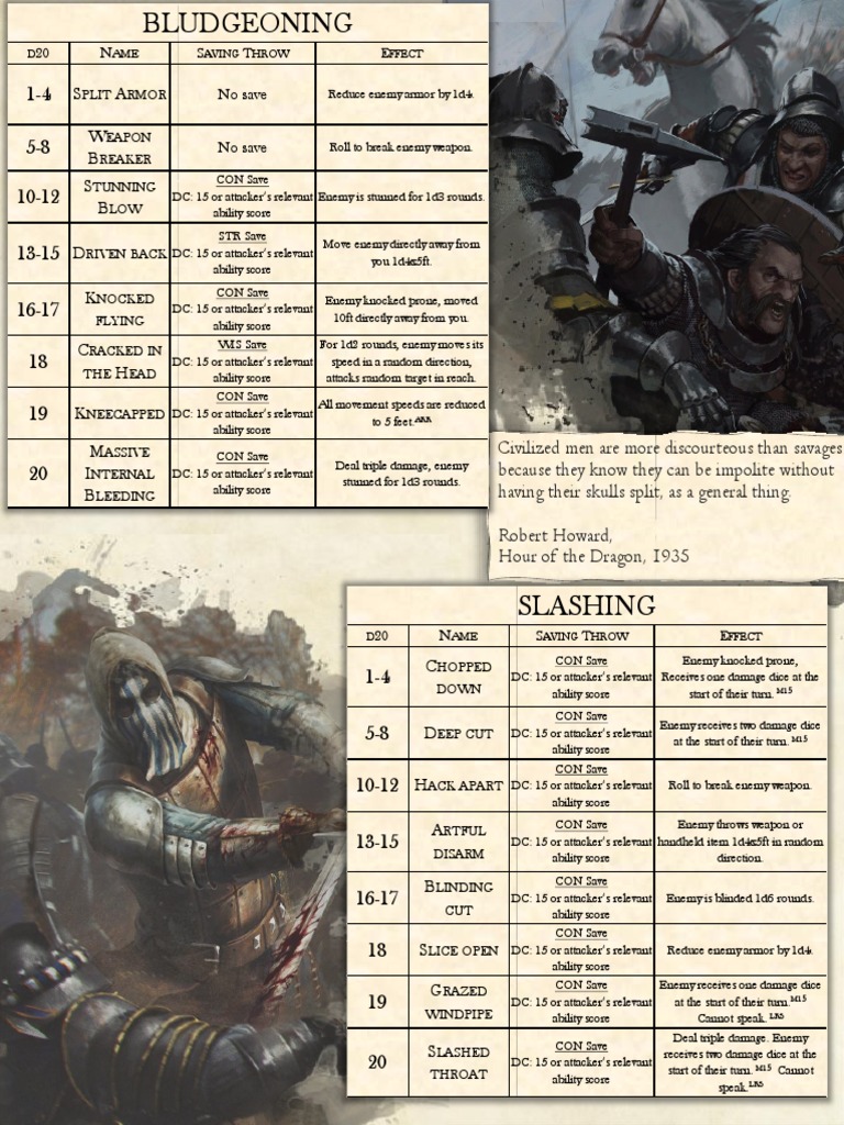 Crit. Charts 5E | PDF
