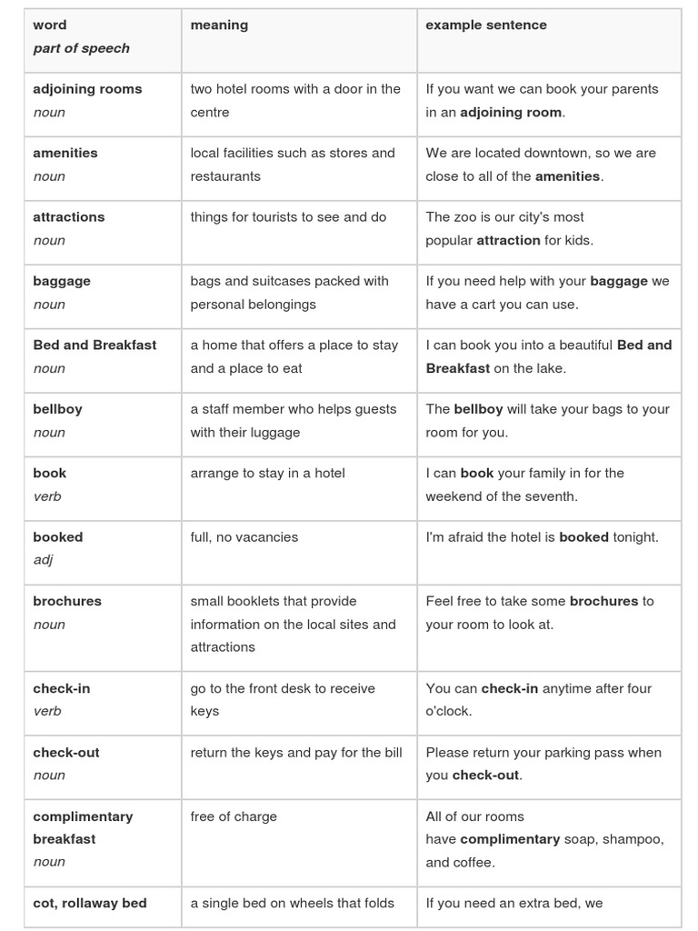 Hotel Vocabulary | PDF