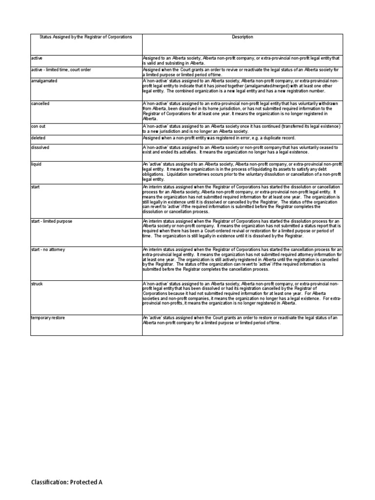 Alberta Non-Profit Status Definitions | PDF | Liquidation | Corporations