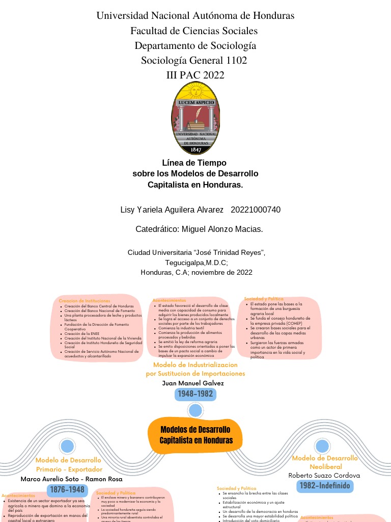 Modelos de Desarrollo en Honduras | PDF