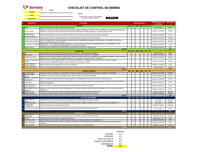 Control de Merma en Almacén y Ventas | PDF