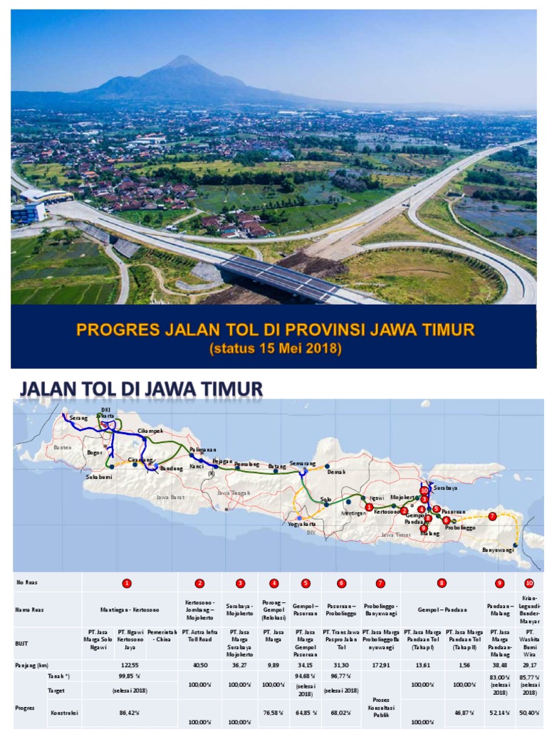 Progres Jalan Tol Di Jawa Timur | PDF
