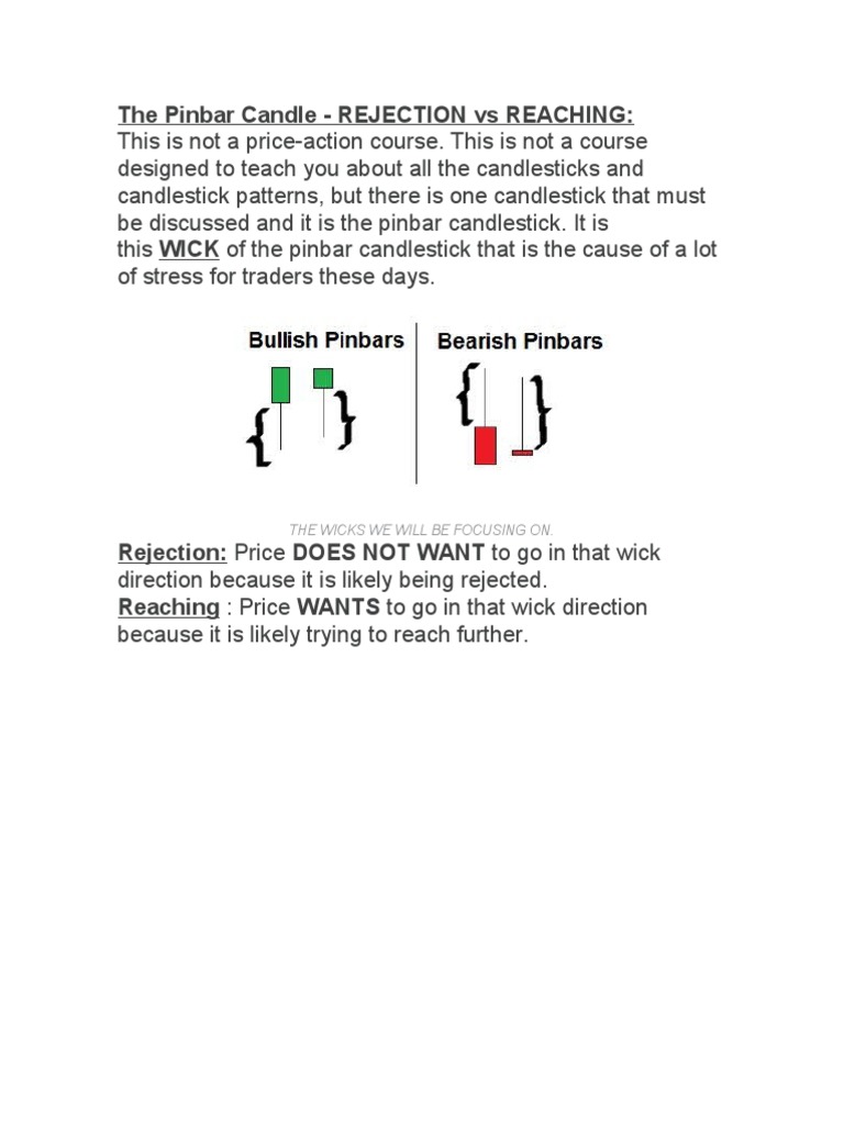 Understanding Pinbar Candlestick Wicks | PDF | Home & Garden